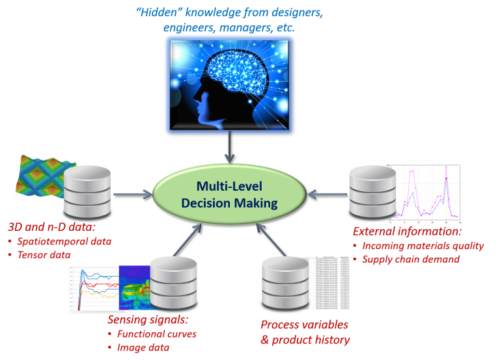 Research – Shao Manufacturing Lab